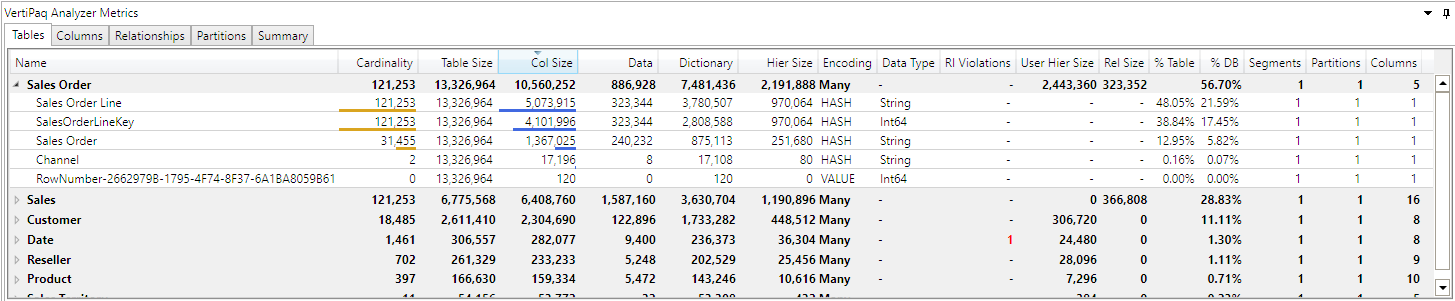 Vertipaq Analyzer, Deep Dive - Evaluation Context